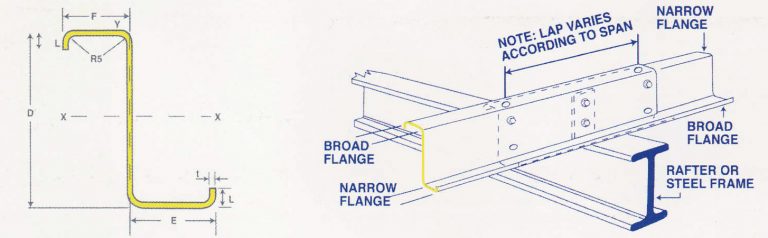 Galvanised C & Z Purlin | Building Materials Manufacturer | Ajiya