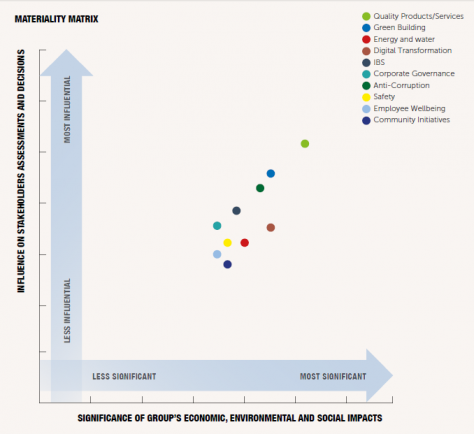 Sustainability Statement | Building Materials Manufacturer | Ajiya
