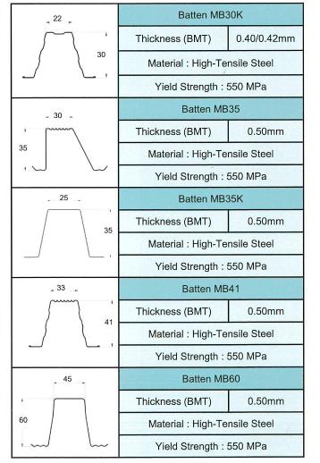 ARIT Roof Batten | Building Materials Manufacturer | Ajiya