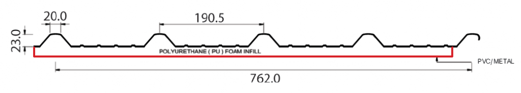 AP RIB PU PVC / METAL | Building Materials Manufacturer | Ajiya